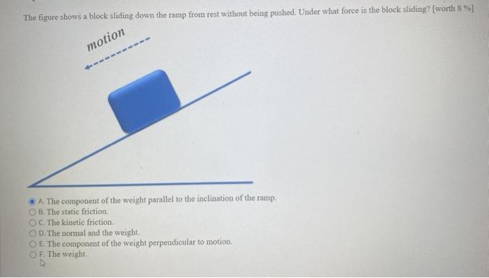 Solved The figure shows a block sliding down the ramp from | Chegg.com