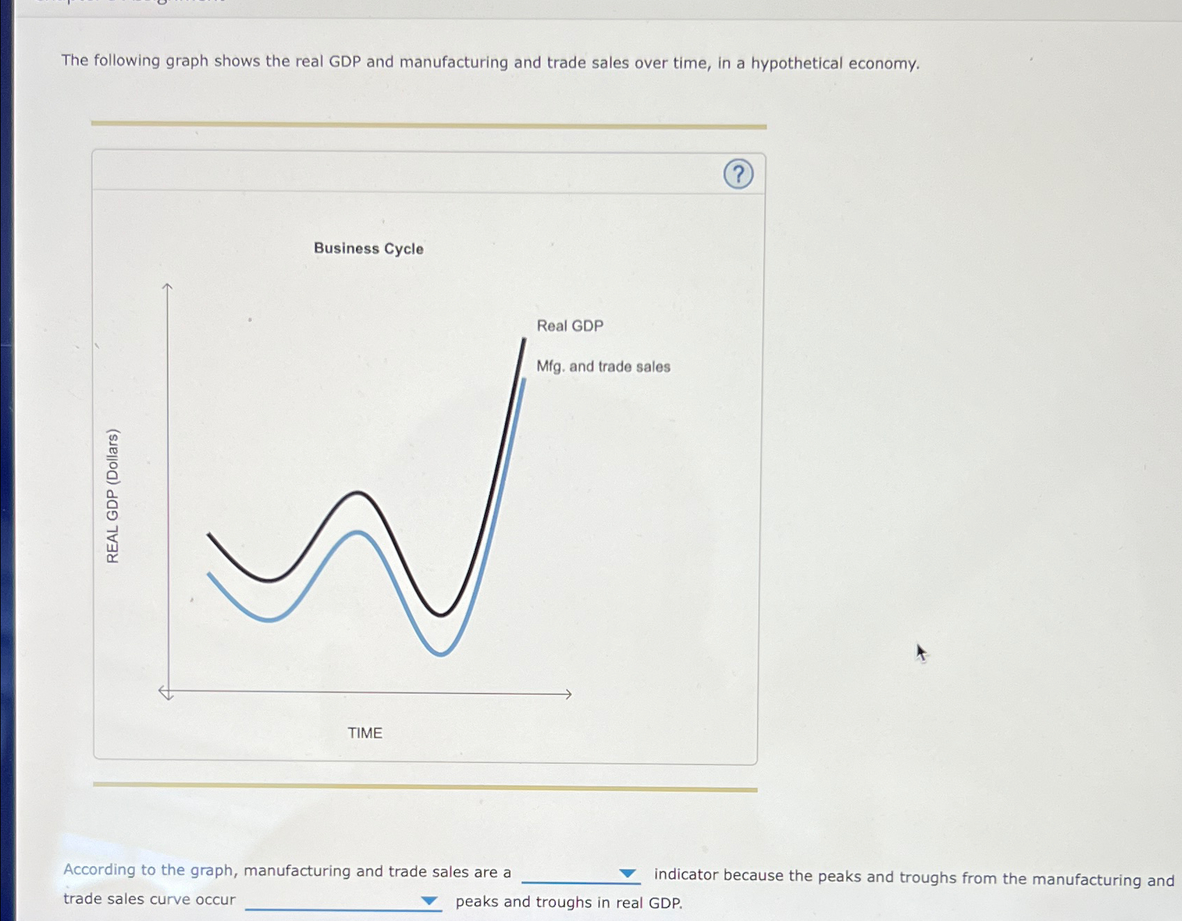 Solved The following graph shows the real GDP and | Chegg.com