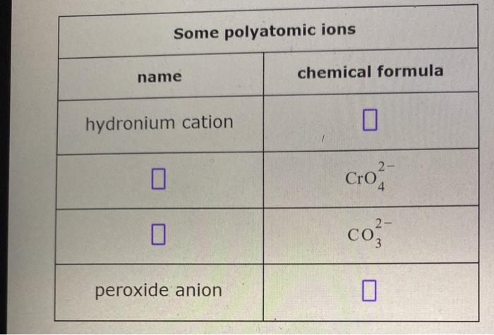 Solved Some polyatomic ions name chemical formula hydronium | Chegg.com