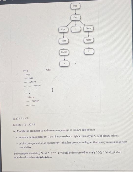 Solved (2) Derivation and parse tree (55 points) The | Chegg.com