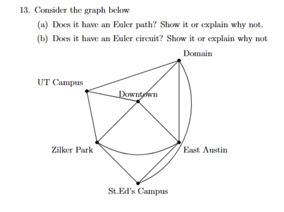 Solved Consider the graph below(a) ﻿Does it have an Euler | Chegg.com