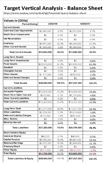 Solved Considering all your findings using the different | Chegg.com