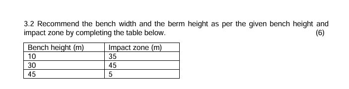 Solved 3.2 ﻿Recommend the bench width and the berm height as | Chegg.com