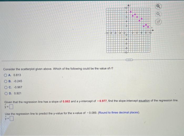 Solved Consider the scatterplot given above. Which of the | Chegg.com