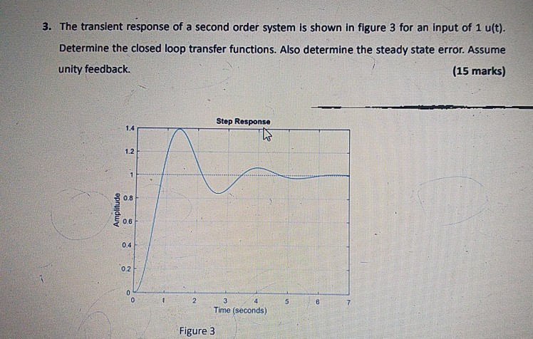 Solved 3. The transient response of a second order system is | Chegg.com