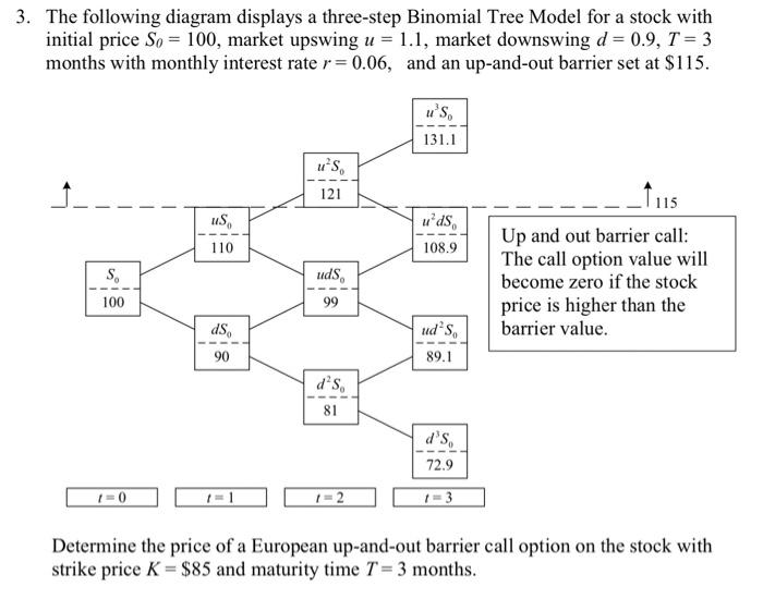 Solved The following diagram displays a three-step Binomial | Chegg.com