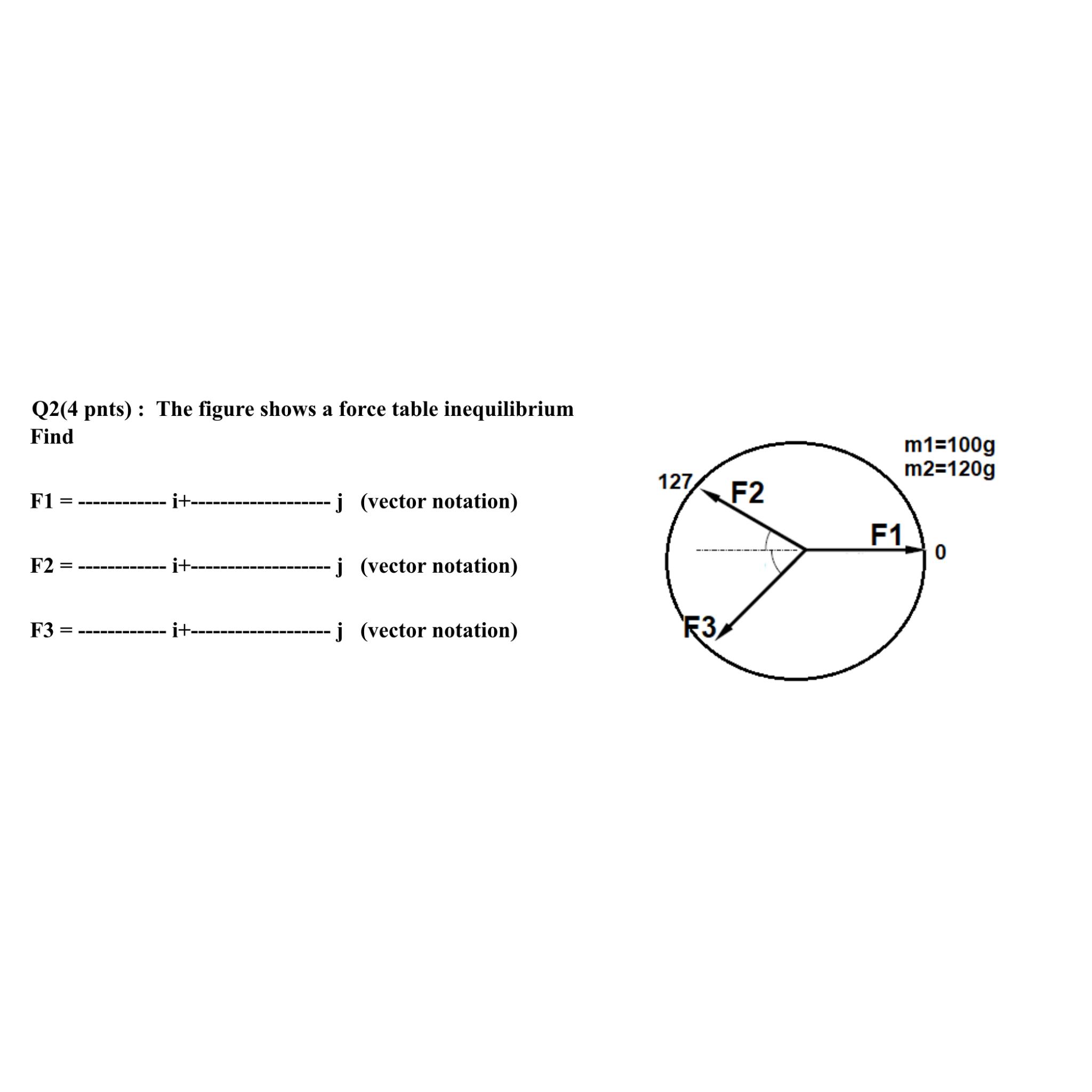 Solved Q24 ﻿pnts ﻿ The Figure Shows A Force Table 