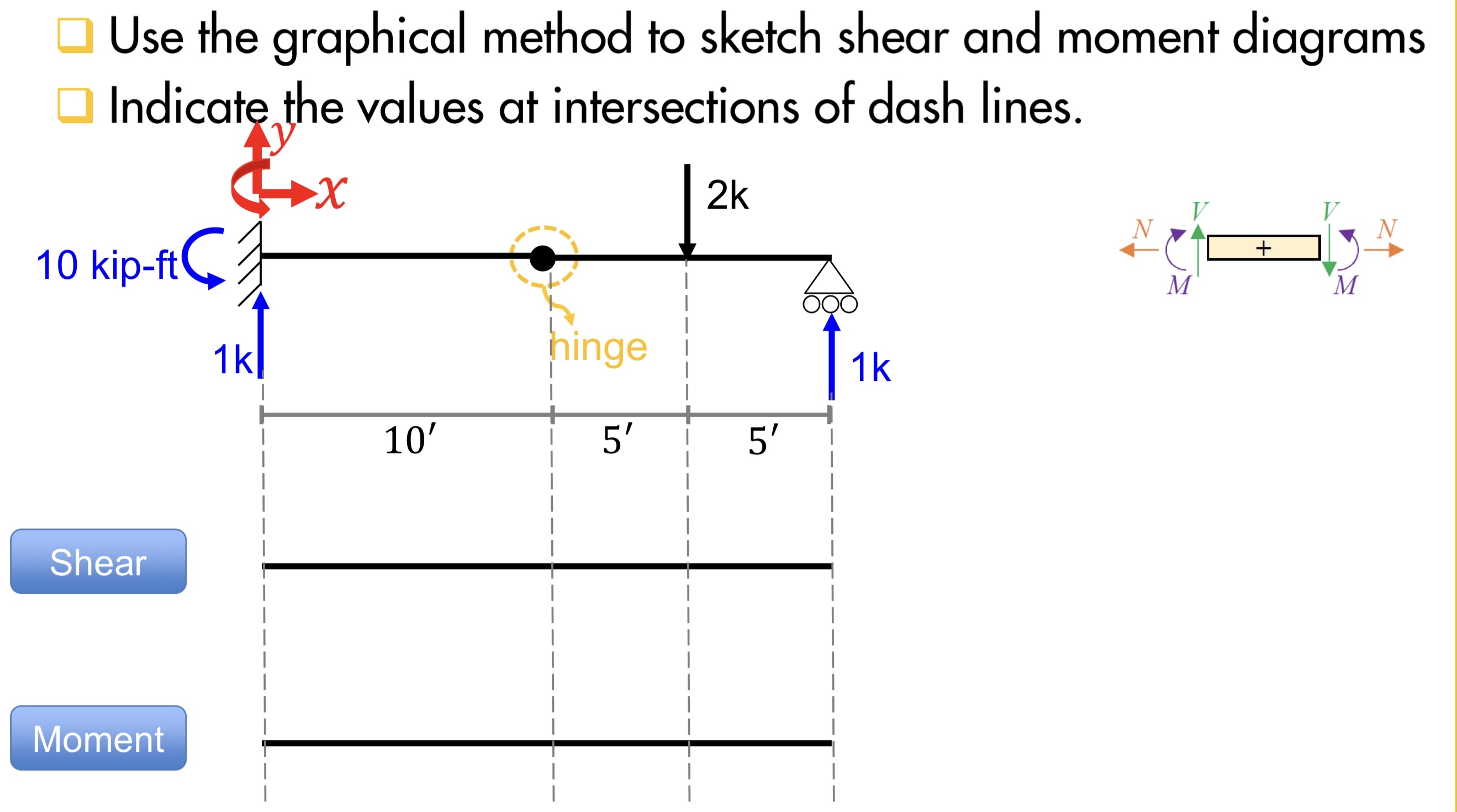 Solved Use the graphical method to sketch shear and moment | Chegg.com