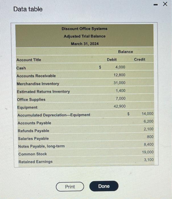 Solved Discount Office Systems uses a perpotual inventory | Chegg.com