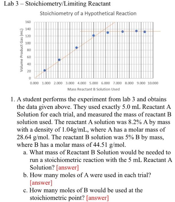 Solved Lab 3 - Stoichiometry/Limiting Reactant Stoichiometry | Chegg.com