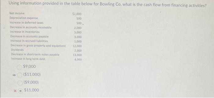 Solved solve for cfi and cff show work/ easy formula to get | Chegg.com