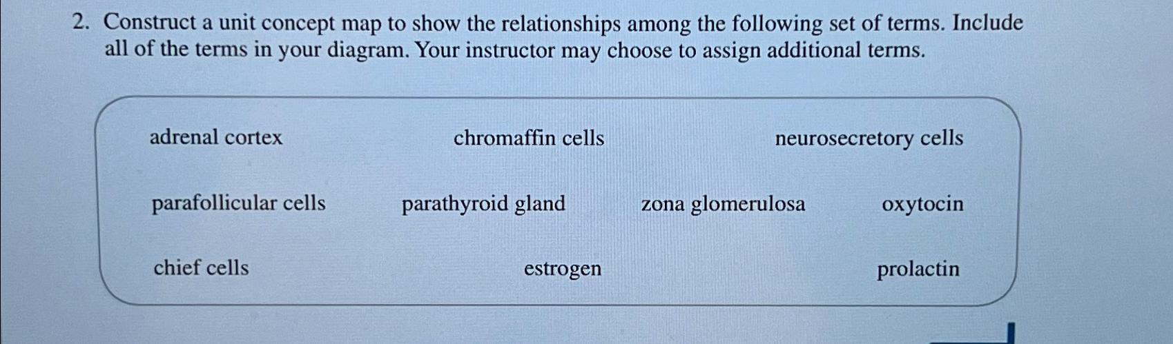 Solved Construct a unit concept map to show the | Chegg.com
