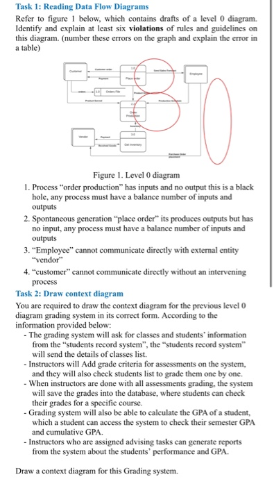 Solved Customer order 1.0 Customer Send Sales Forecast | Chegg.com