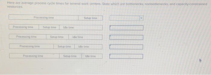 Solved Here are average process cycle times-for several work | Chegg.com