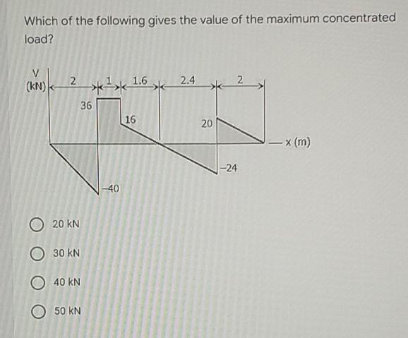 Solved Which of the following gives the value of the maximum | Chegg.com