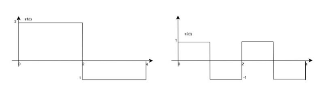 Solved Consider The Signal Waveforms As Shown In The Figure