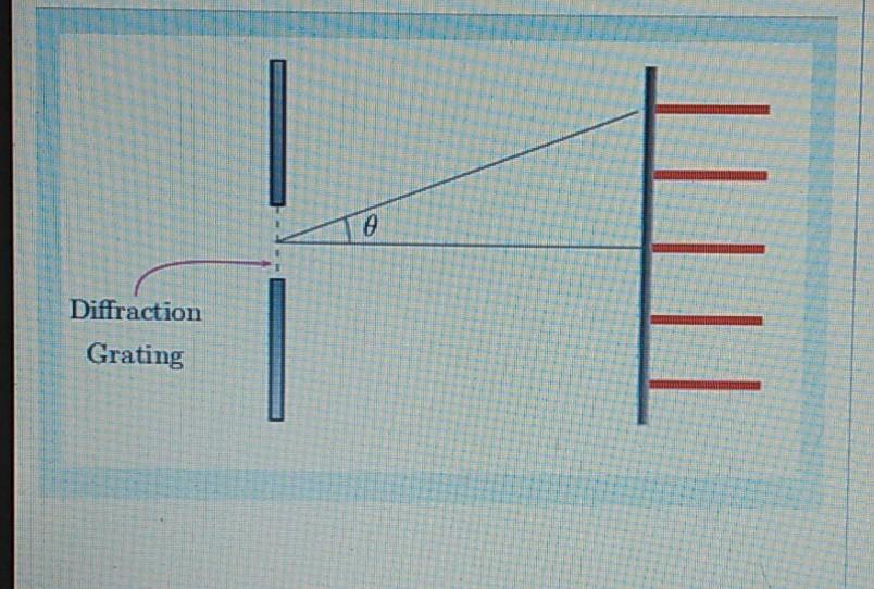 Solved Diffraction Grating 11. Light of wavelength 540 nm | Chegg.com