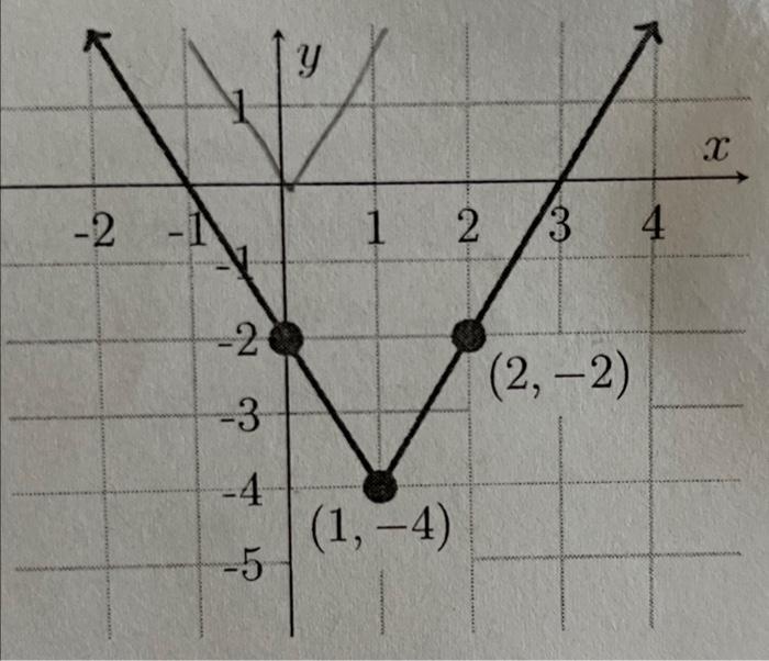 Solved range and equation for the function | Chegg.com