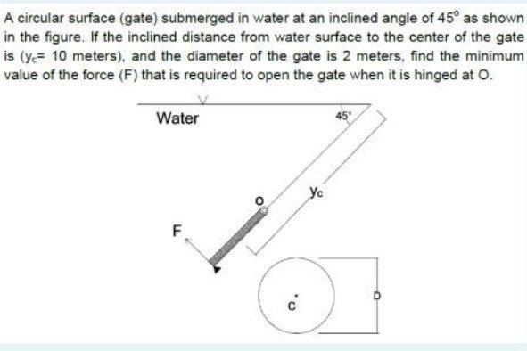 Solved A circular surface (gate) submerged in water at an | Chegg.com