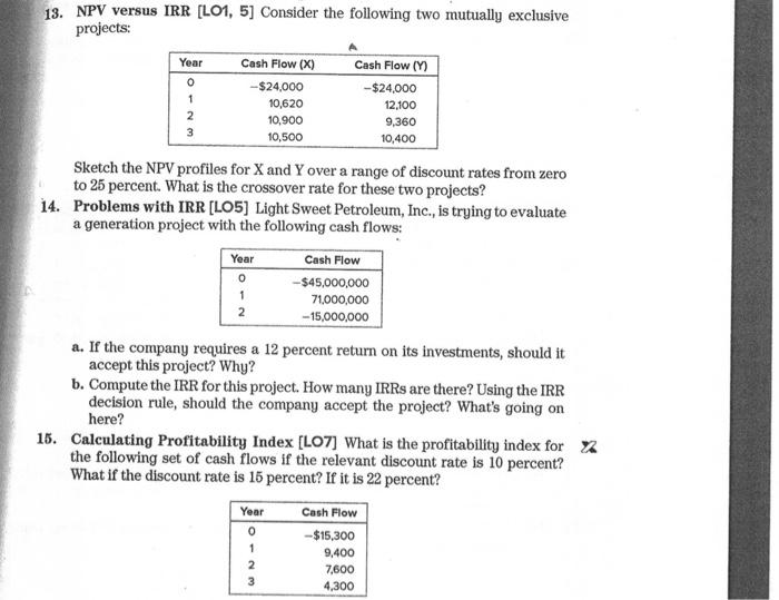 Solved 13. NPV versus IRR [LO1, 5] Consider the following | Chegg.com