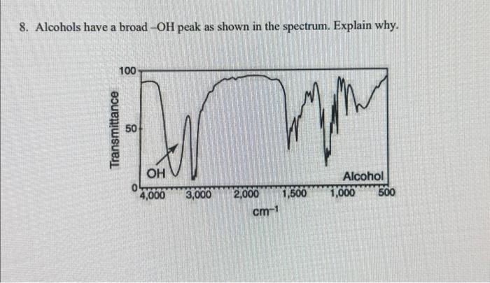 Solved 8. Alcohols have a broad -OH peak as shown in the | Chegg.com