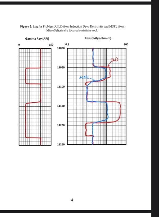 Solved Problem 1 (20 points): A Frio water from the Texas | Chegg.com