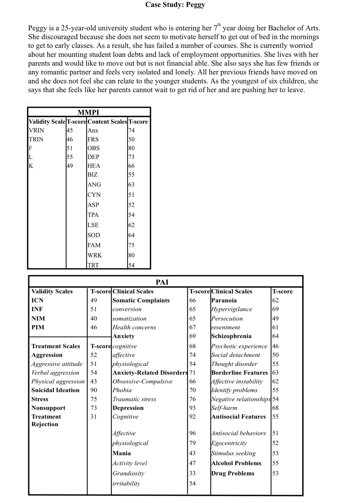 Solved Interpret the MMPI-2 ﻿and the Personality Assessment | Chegg.com