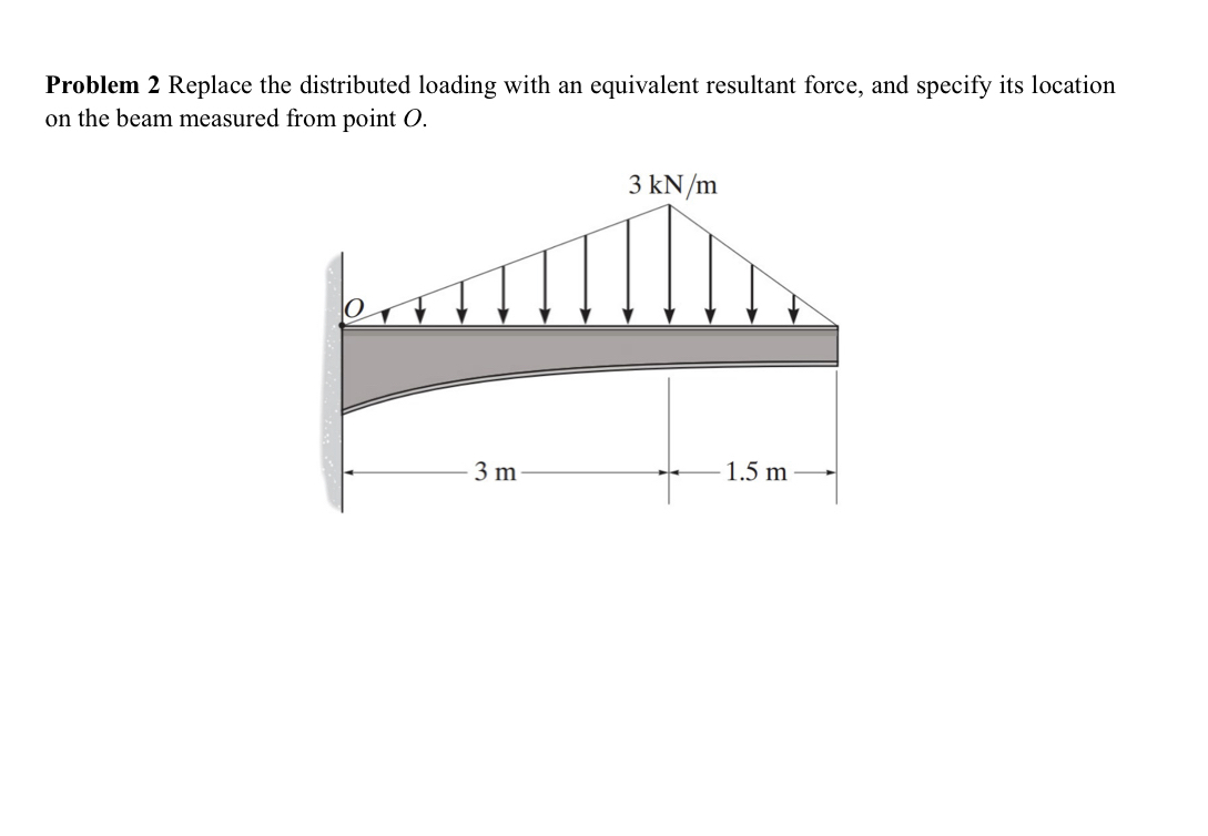 Solved Problem 2 ﻿Replace the distributed loading with an | Chegg.com