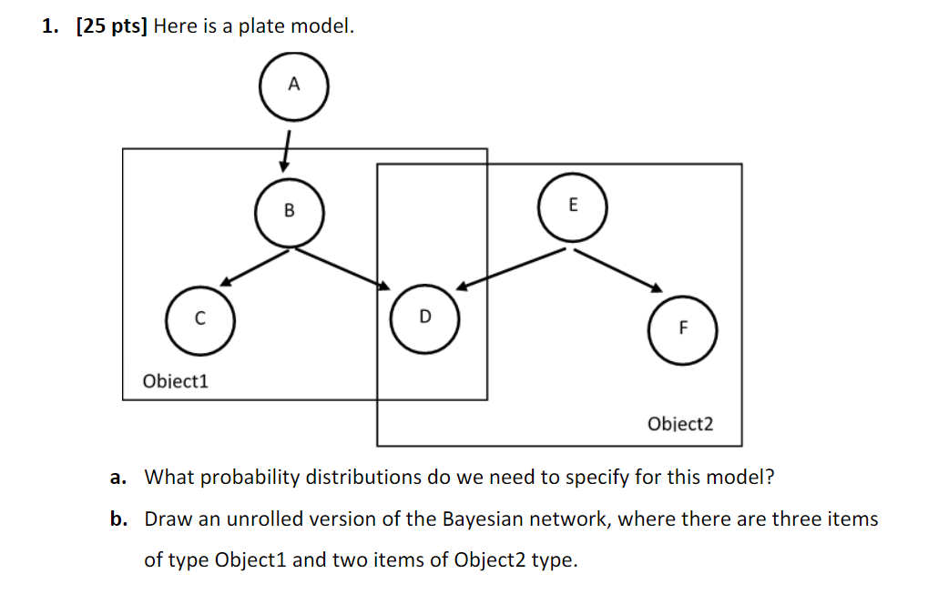 Solved [25 ﻿pts] ﻿Here is a plate model.a. ﻿What probability | Chegg.com