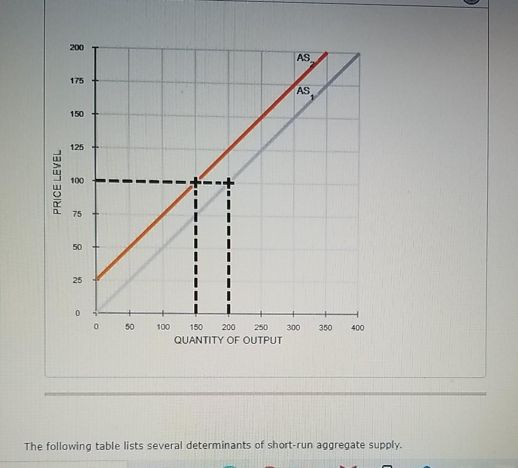 Solved 7. Determinants of aggregate supply The following | Chegg.com