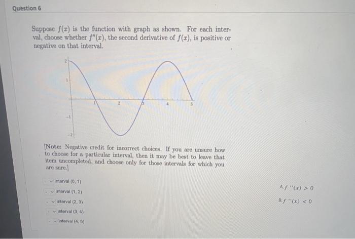 Solved Suppose f(x) is the function with graph as shown. For | Chegg.com