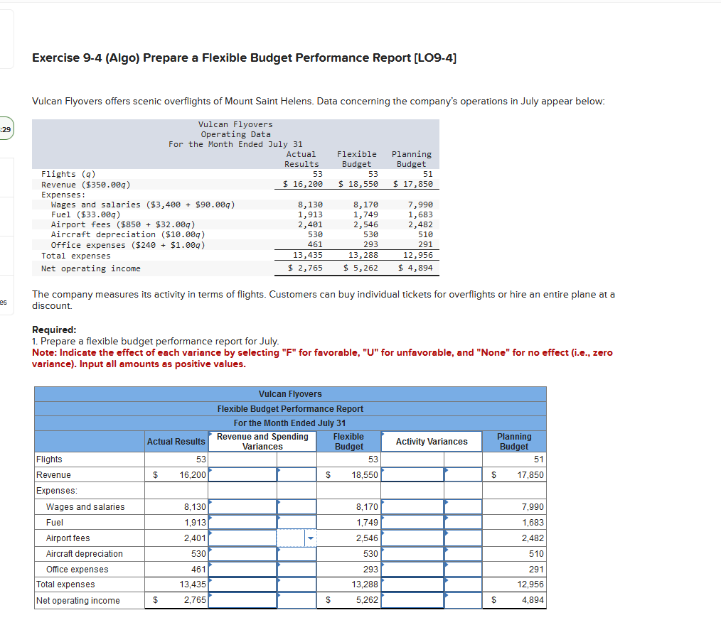Solved Exercise 9-4 (Algo) ﻿Prepare a Flexible Budget | Chegg.com