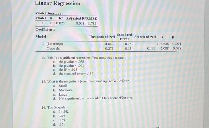 Solved Linear Regression 14. This is a significant | Chegg.com