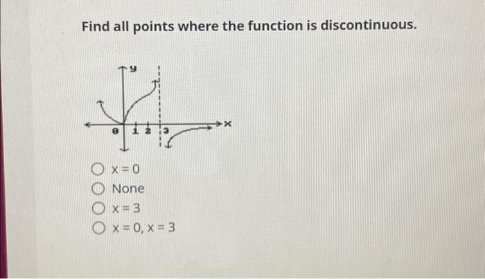 Solved Find all points where the function is discontinuous. | Chegg.com Solved Find all points where the function is discontinuous. | Chegg.com