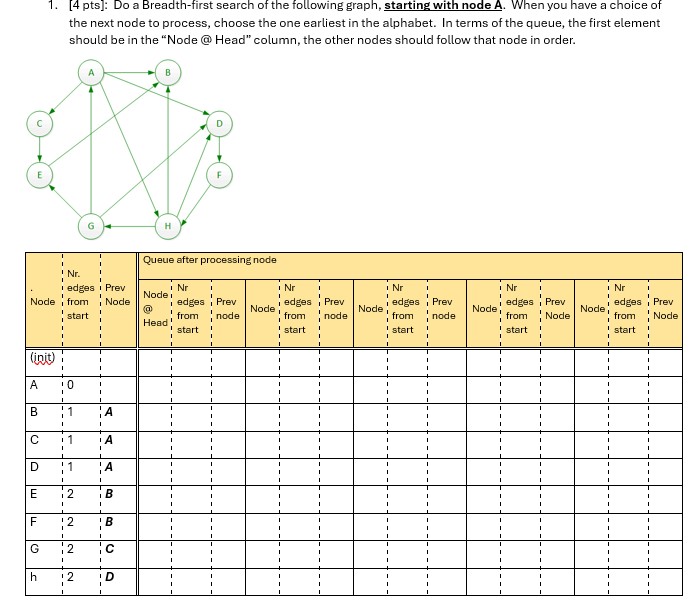 Solved [4pts] ﻿: Do a Breadth-first search of the following | Chegg.com