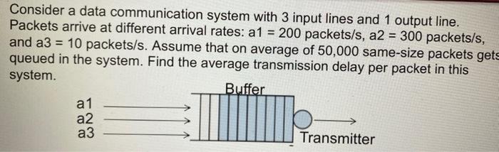 Solved Consider a data communication system with 3 input | Chegg.com