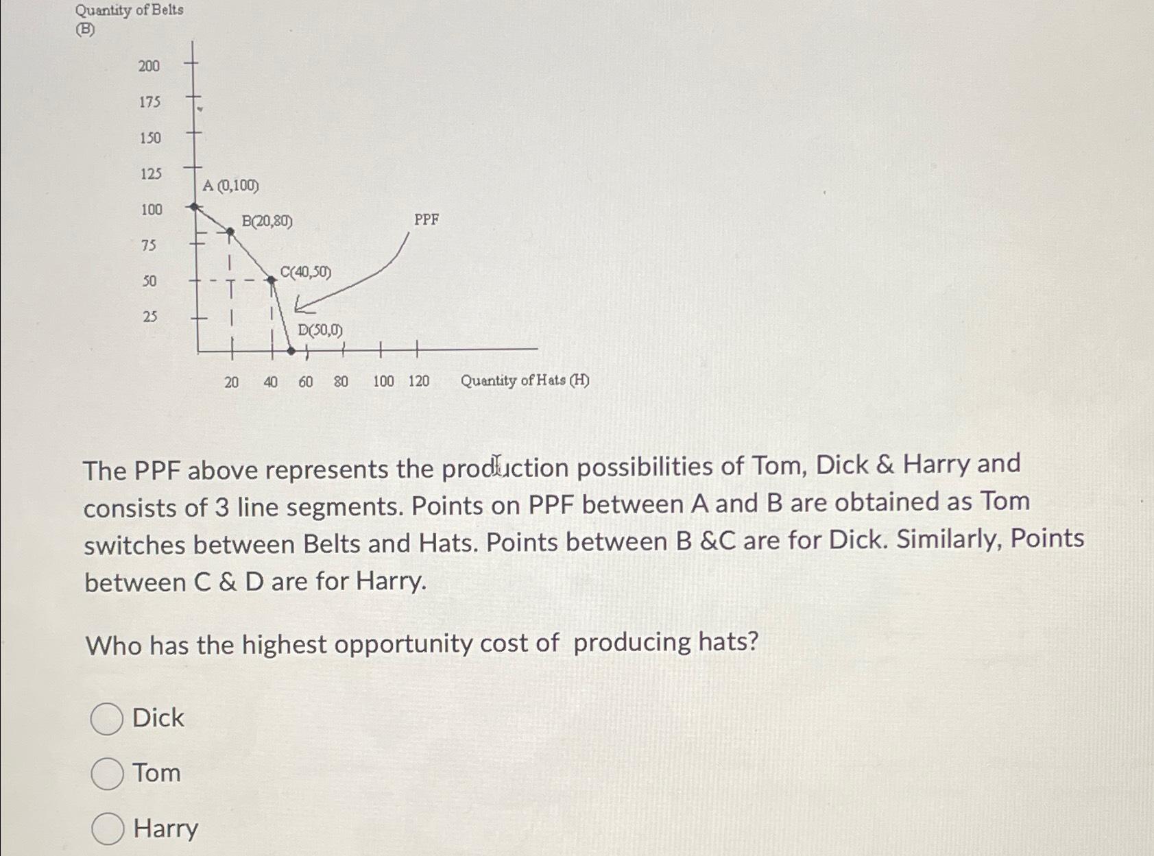 Solved Quantity of Belts(B)The PPF above represents the | Chegg.com