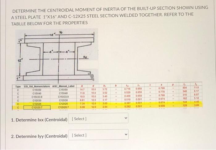 Solved NEED ANSWER ASAP!DETERMINE THE CENTROIDAL MOMENT OF | Chegg.com