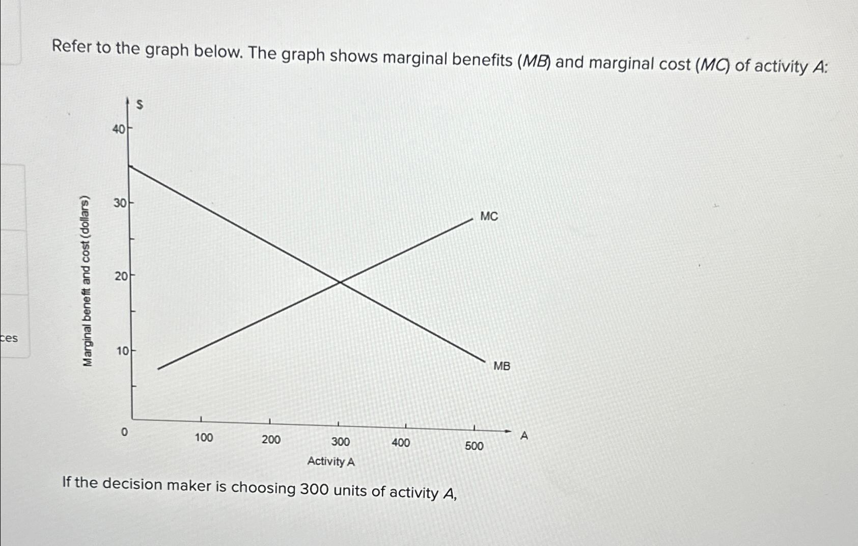 Solved Refer to the graph below. The graph shows marginal | Chegg.com