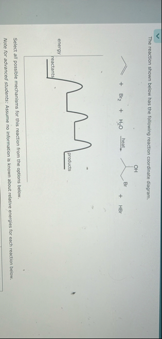 The reaction shown below has the following reaction | Chegg.com