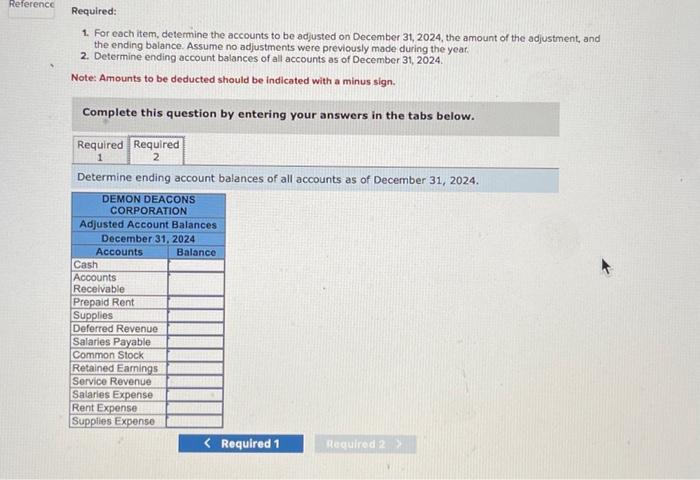 Solved The December 31, 2024, unadjusted account balances | Chegg.com