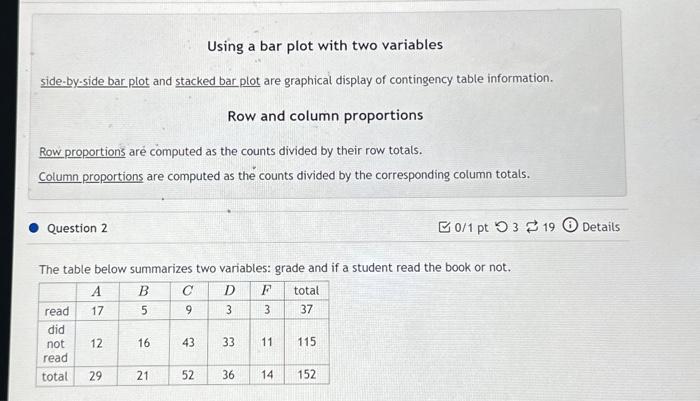 Solved Using a bar plot with two variables side-by-side bar | Chegg.com
