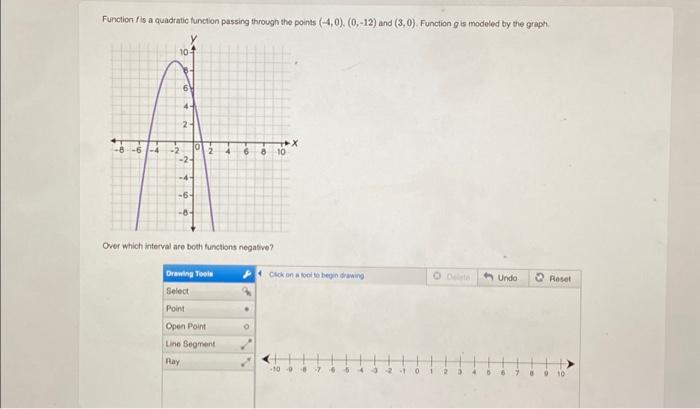 Solved Function fis a quadratic function passing through the | Chegg.com