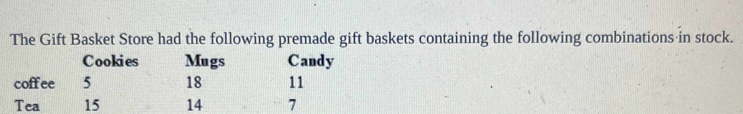 Solved The Gift Basket Store had the following premade gift | Chegg.com