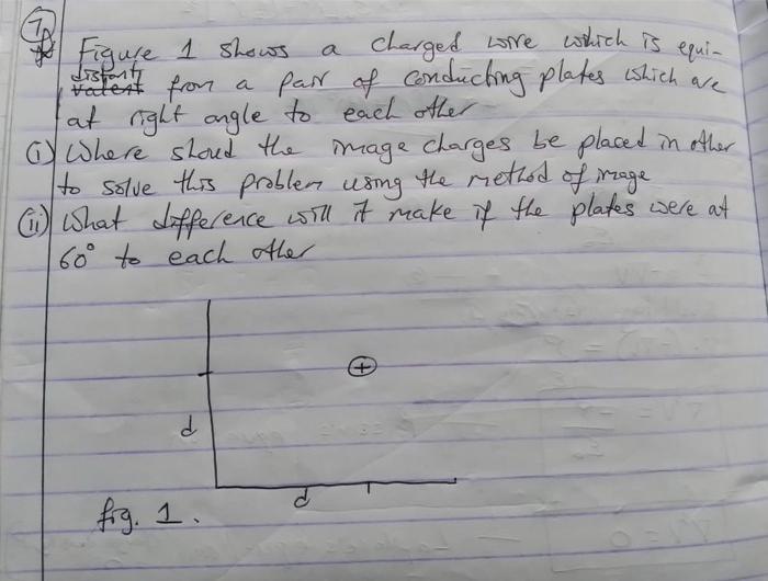 Solved * Figure 1 shows a charged wrre which is equitritint | Chegg.com