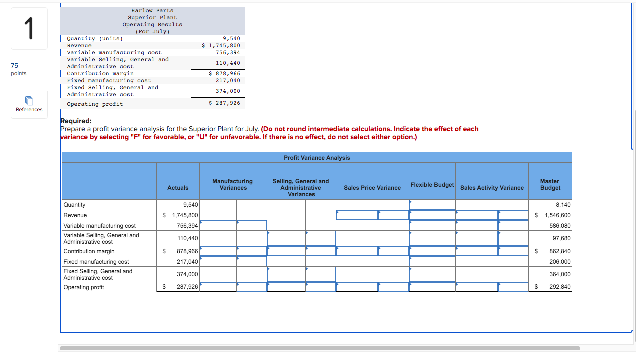 Solved The following operating income statement shows the | Chegg.com