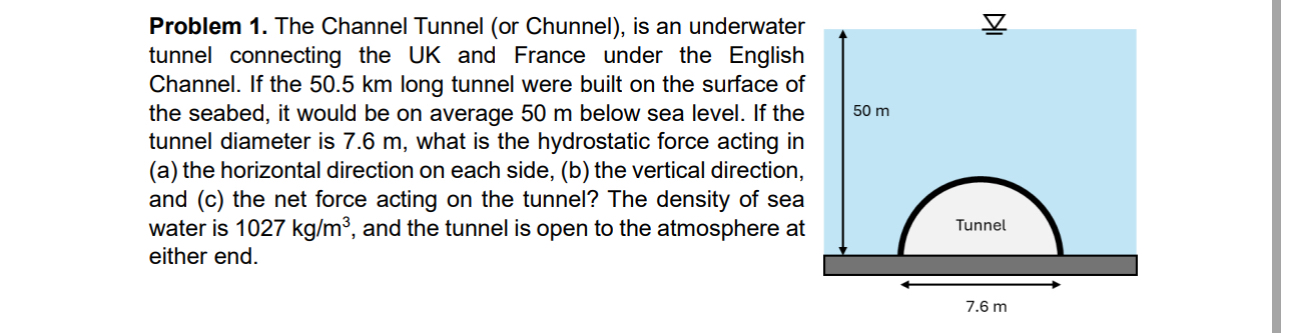 Solved Problem 1. ﻿The Channel Tunnel (or Chunnel), ﻿is an | Chegg.com