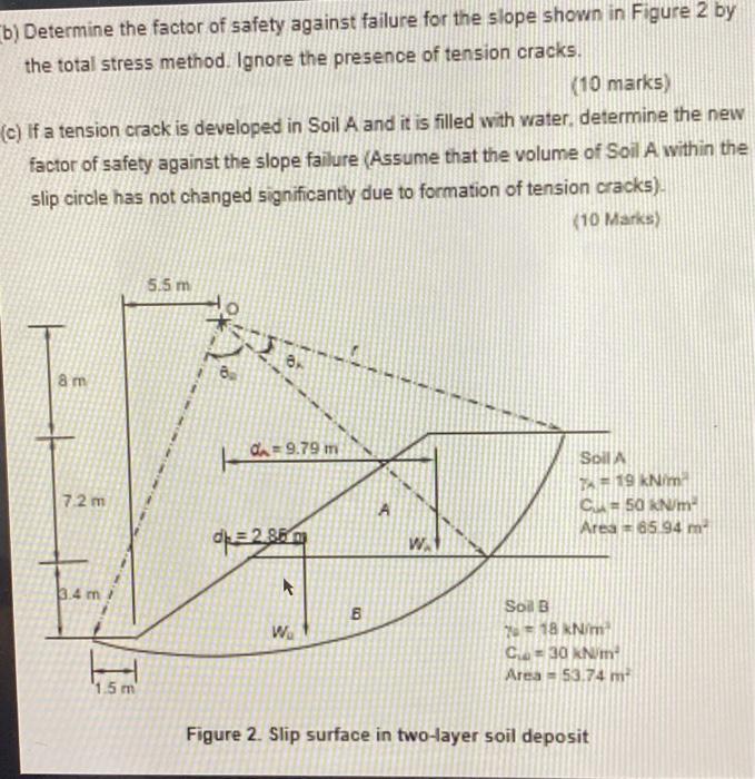 Solved Questions 2 (25 marks) Figure 1. Slope (a) Use | Chegg.com