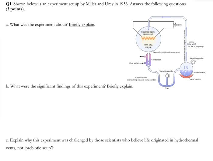 Solved Q1. Shown below is an experiment set up by Miller and | Chegg.com