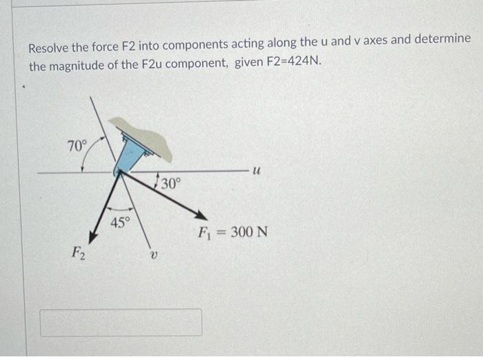 Solved Resolve the force F2 into components acting along the | Chegg.com